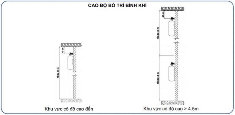 Bình khí chữa cháy tự động FS-27S 9.5KG - Camera quan sát, camera quan ...